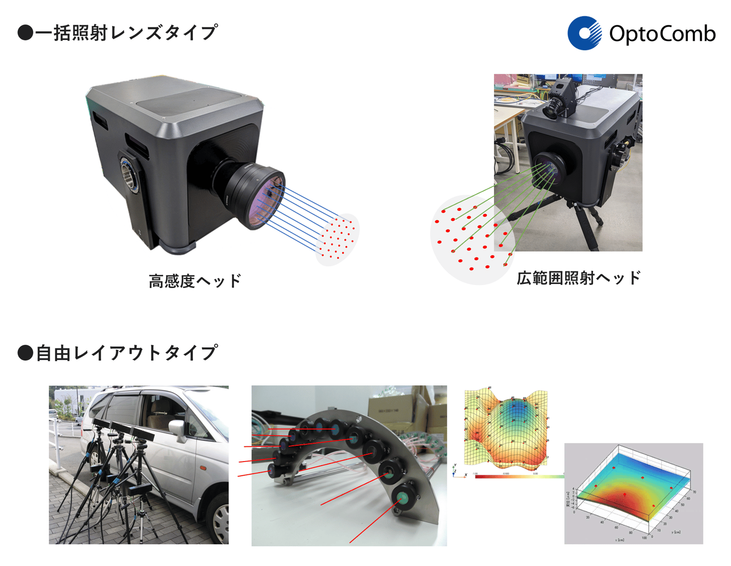 非接触式完全同期型多点振動計「OptoComb MPV」を受注開始