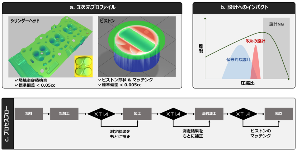 Software | Optocomb Rular/容積検査